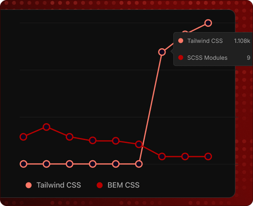 Sourcegraph | Code Search